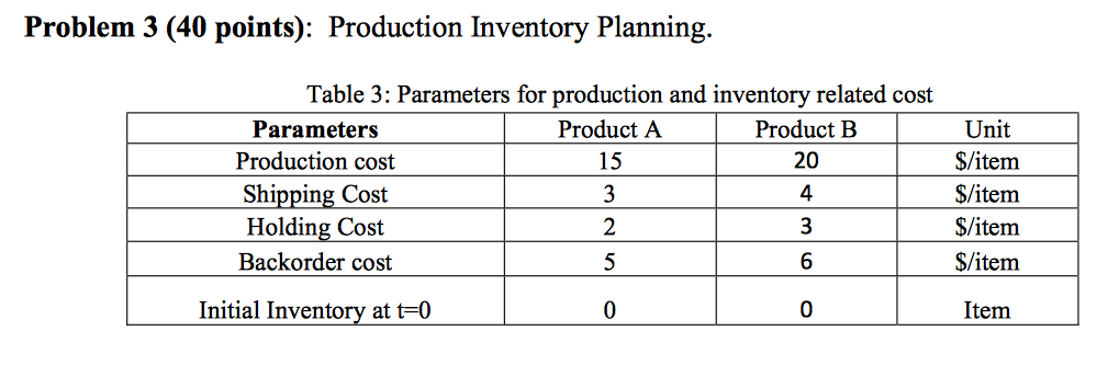 Problem 3 (40 points): Production Inventory Planning. | Chegg.com