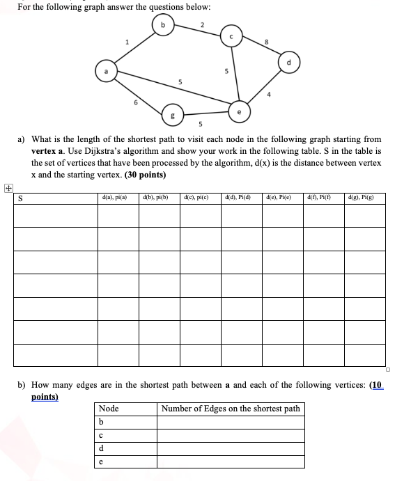 Solved For the following graph answer the questions below: 2 | Chegg.com