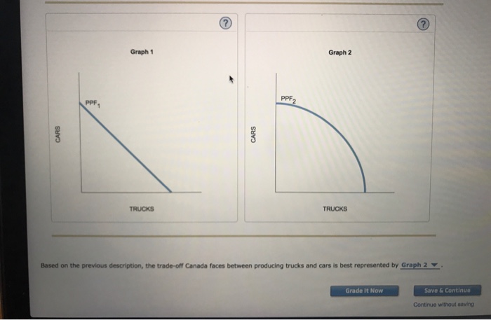 Solved 1. Specialization and production possibilities | Chegg.com Solved 1. Specialization and production possibilities | Chegg.com