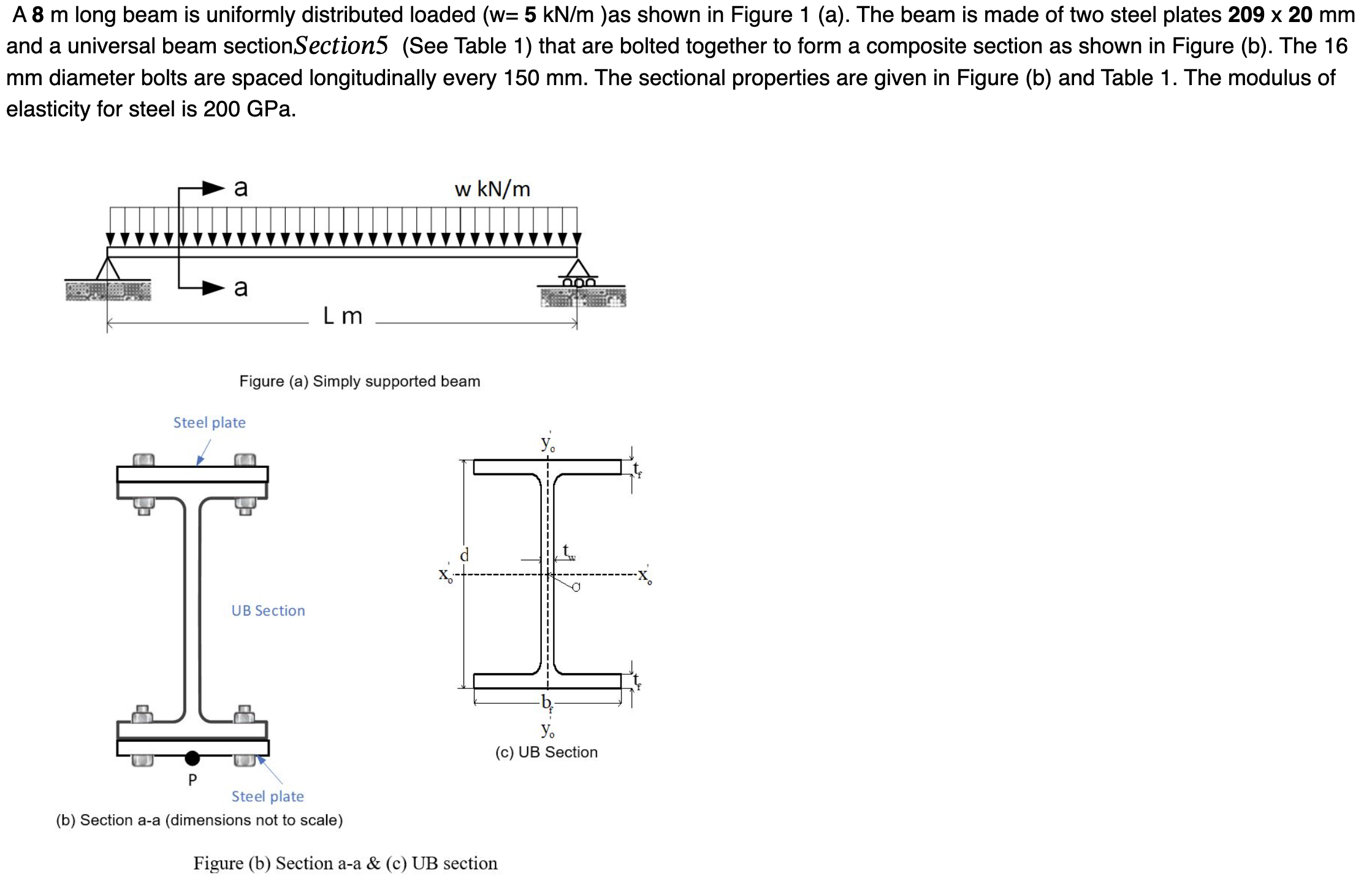 Solved A 8 m long beam is uniformly distributed loaded | Chegg.com