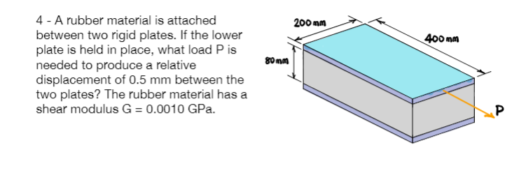 Solved 4 - A rubber material is attached between two rigid | Chegg.com