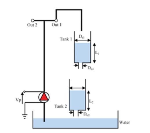 Use the numerical values in Table 1 and the data to | Chegg.com