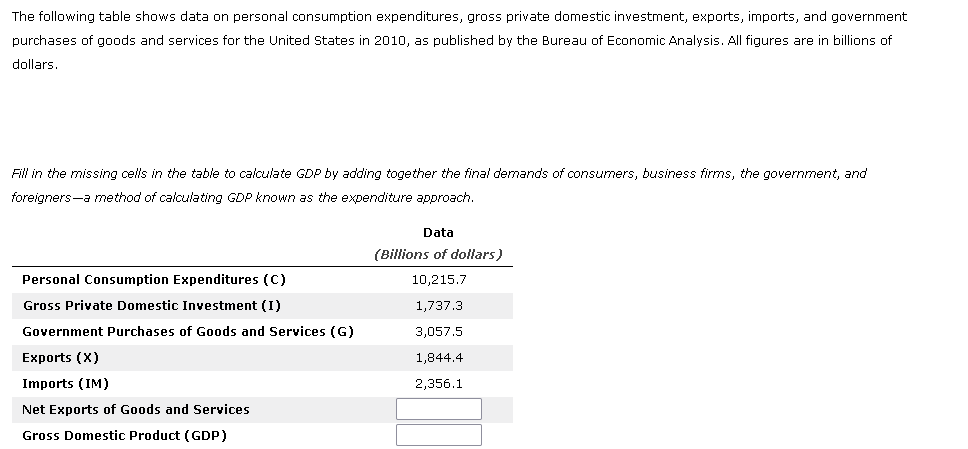 solved-the-following-table-shows-data-on-personal-chegg