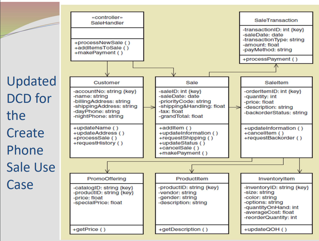 Solved Question Scenario: We have developed a first-cut | Chegg.com