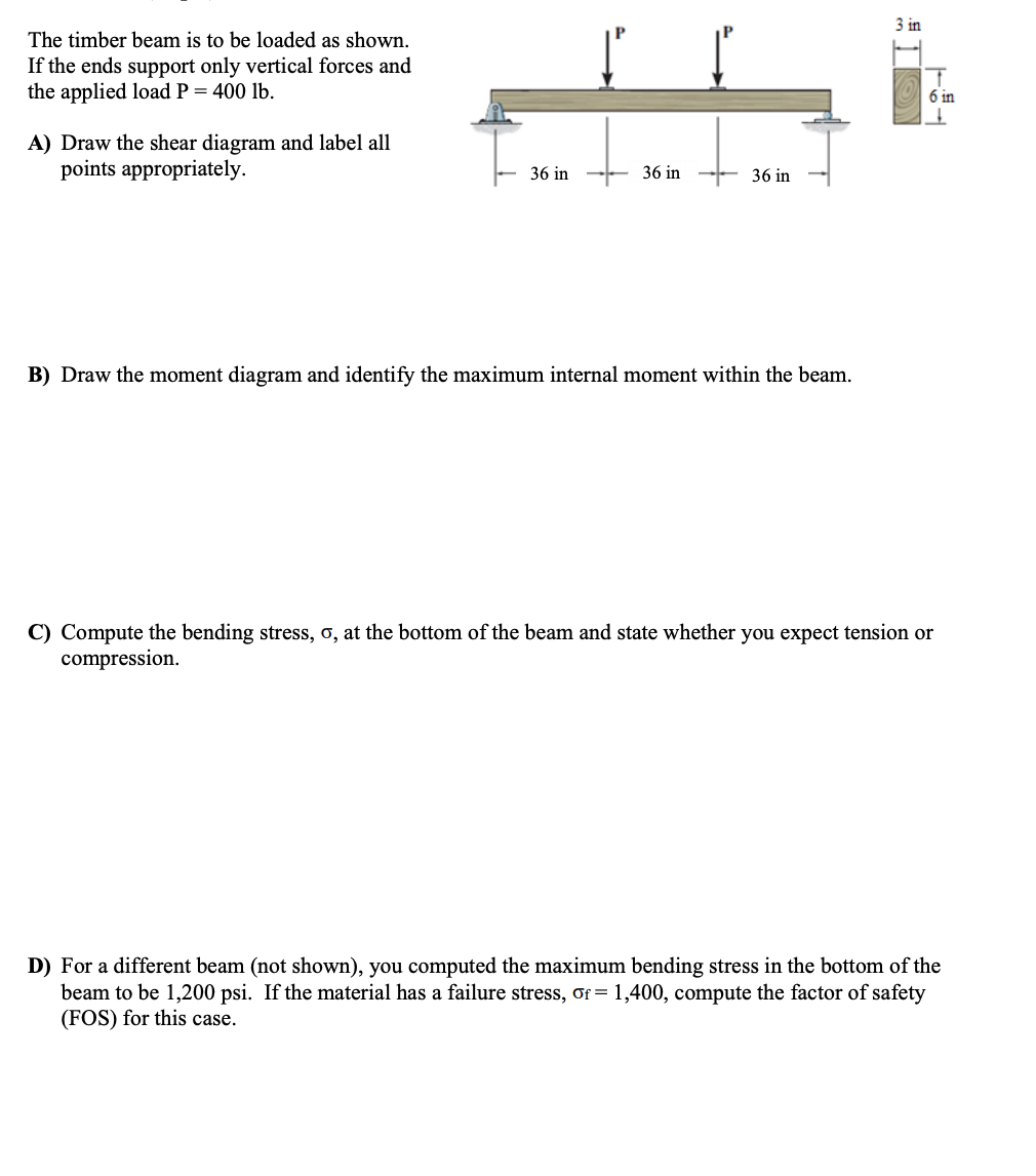 Solved The timber beam is to be loaded as shown. If the ends | Chegg.com