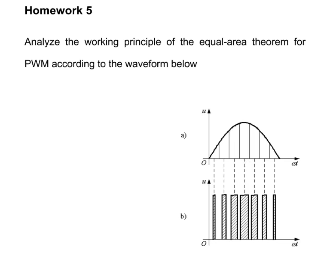 Solved Analyze the working principle of the equal-area | Chegg.com