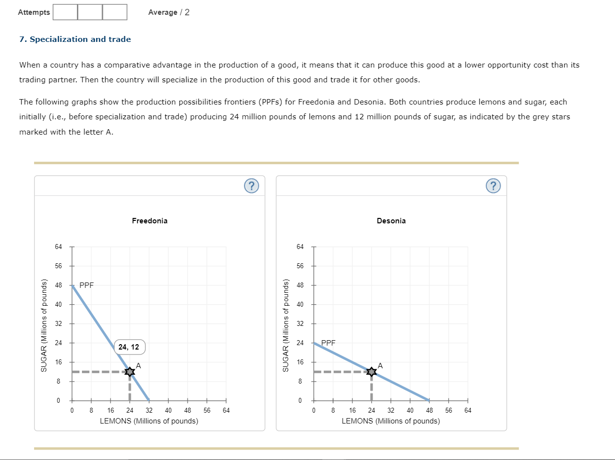 Solved Attempts Average/2 7. Specialization and trade When a | Chegg.com