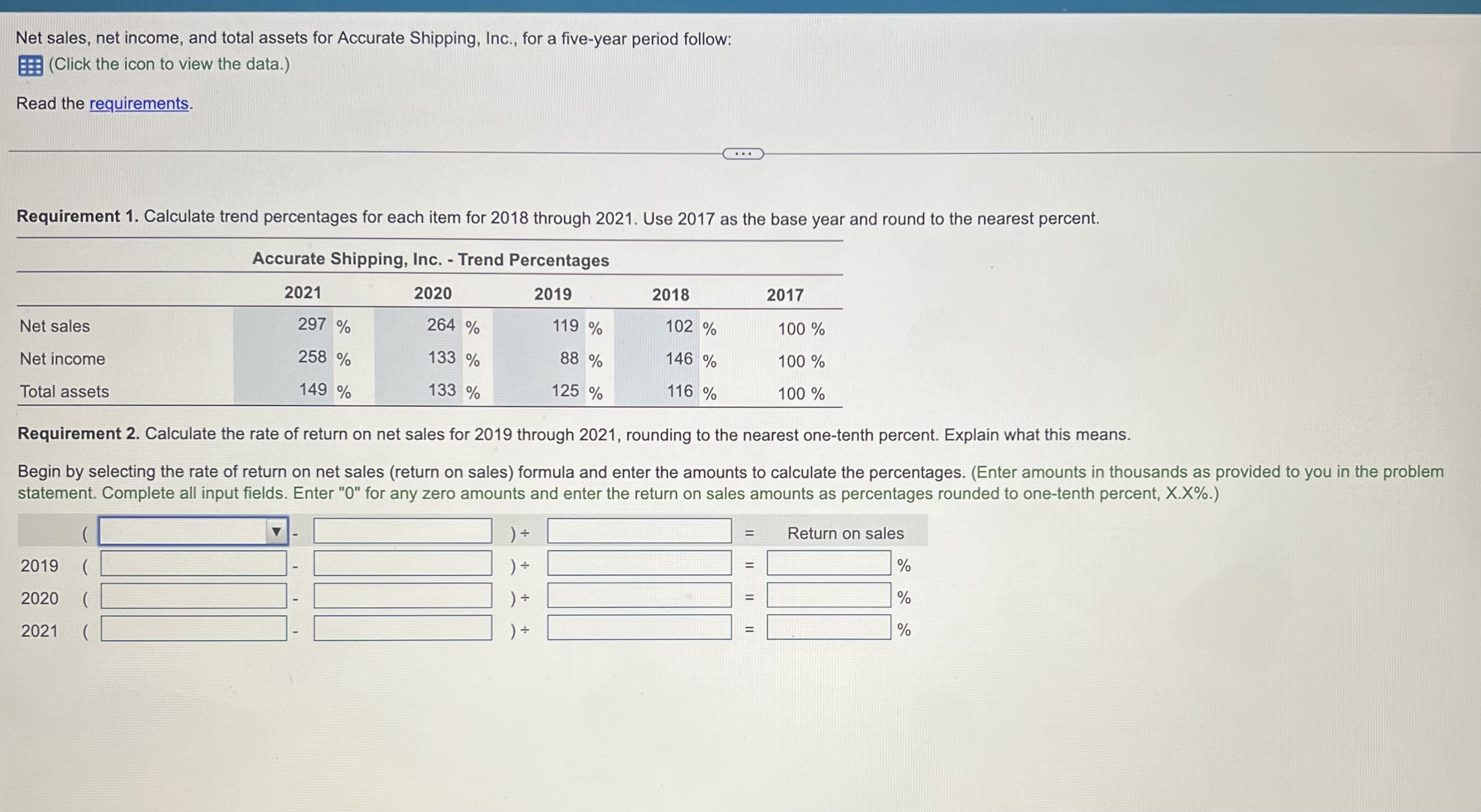 Solved Read the requirements. Net sales, net income, and | Chegg.com
