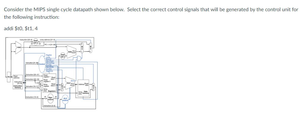 Consider the MIPS single cycle datapath shown below. | Chegg.com