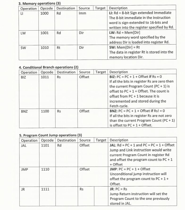 Instruction Set RISC 16-bit, 16-instruction | Chegg.com
