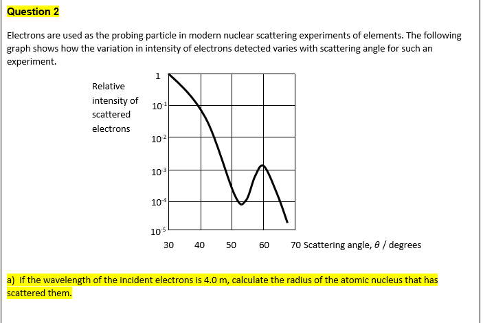 Solved Electrons are used as the probing particle in modern | Chegg.com