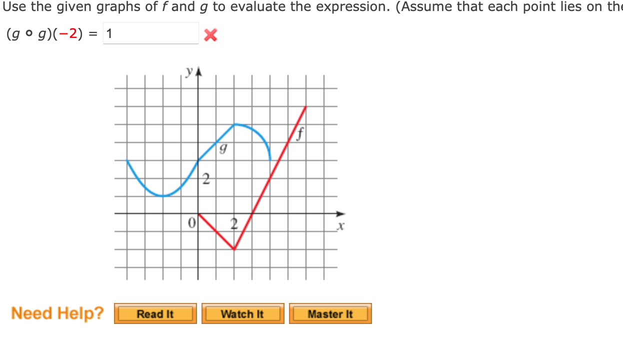 Solved Use the given graphs of fand g to evaluate the | Chegg.com