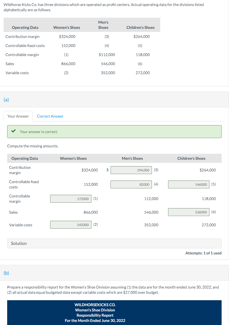 Solved Wildhorse Kicks Co. has three divisions which are | Chegg.com