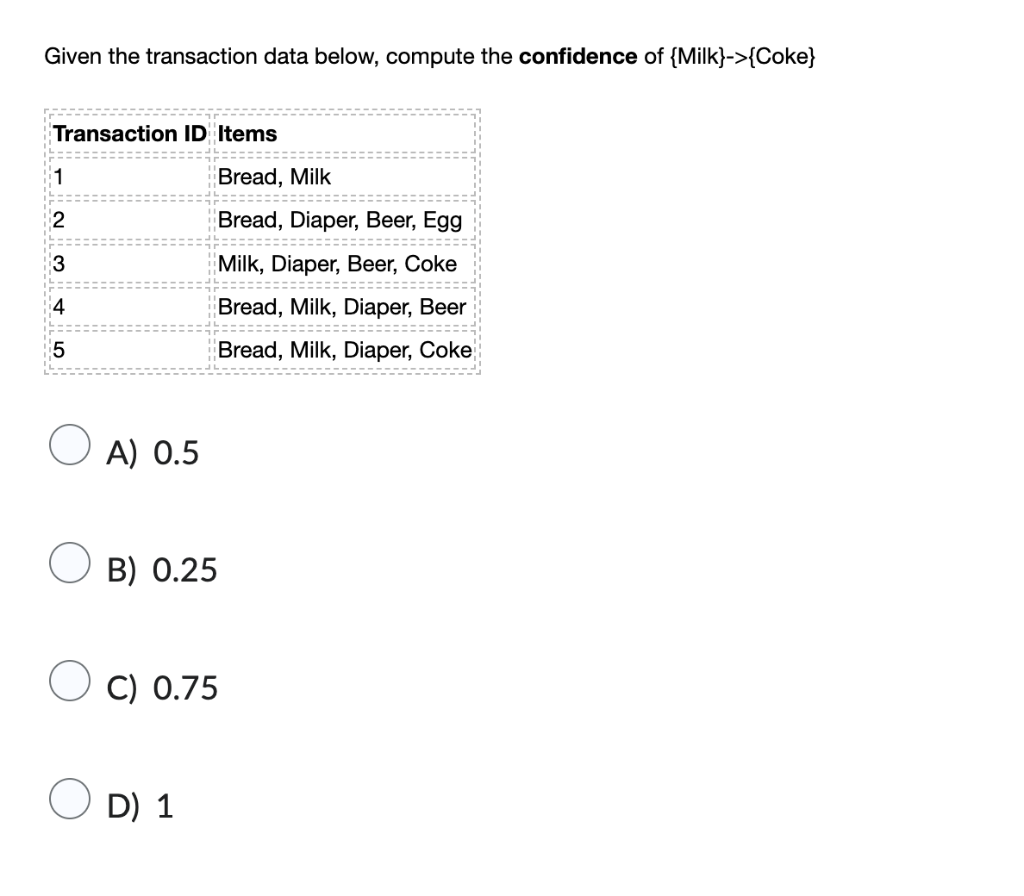 Solved Given the transaction data below, compute the | Chegg.com