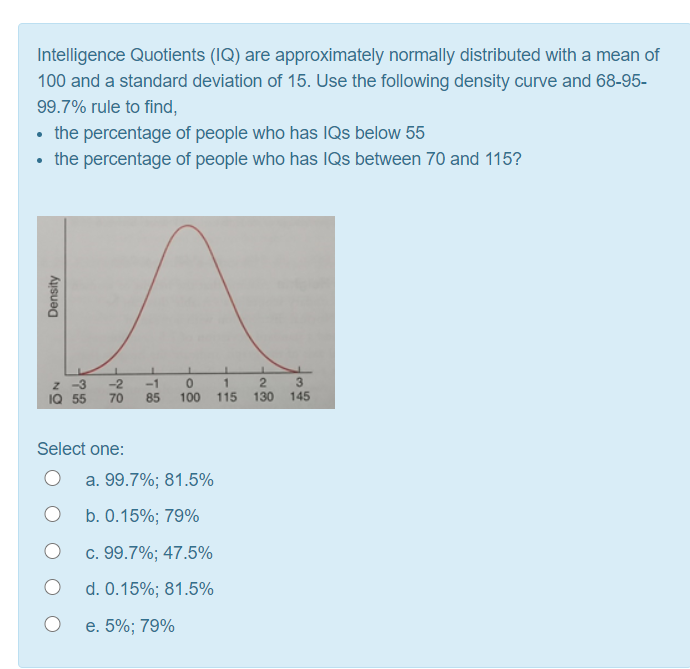 Solved Intelligence Quotients (IQ) are approximately | Chegg.com
