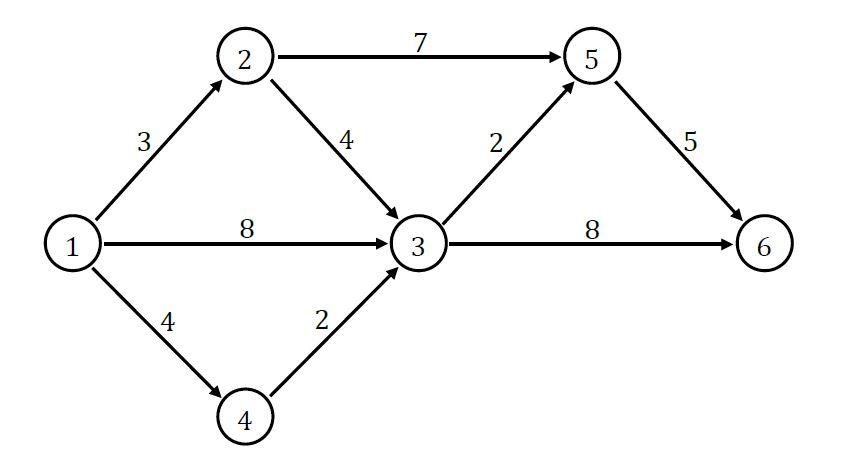 Solved in this network let network star representation | Chegg.com