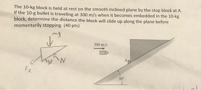 Solved The 10-kg block is held at rest on the smooth | Chegg.com