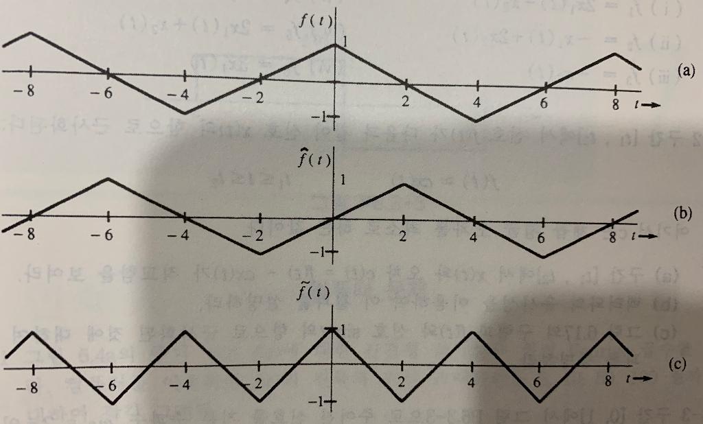 Solved ( (1) Look at Figure (b) and find the Fourier | Chegg.com