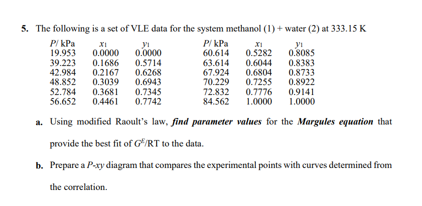 Solved 5. ﻿The following is a set of VLE data for the system | Chegg.com