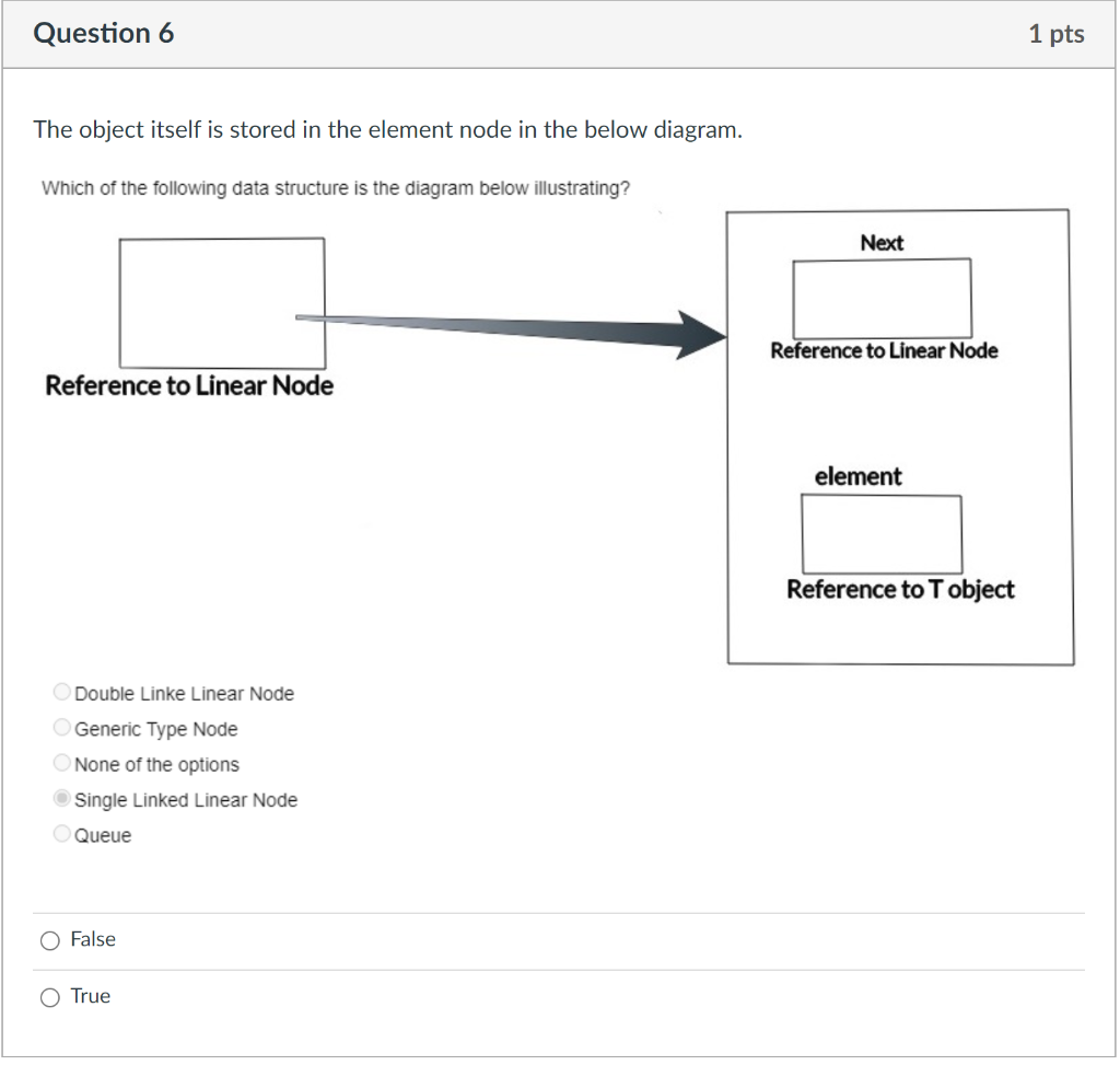 Solved Question 6 1 Pts The Object Itself Is Stored In The 