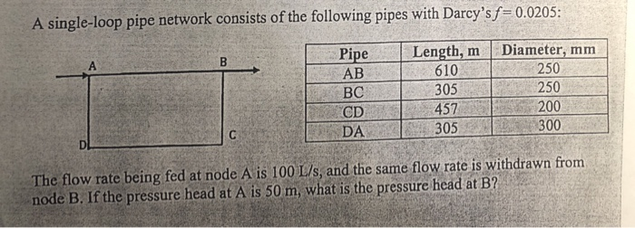Solved A single-loop pipe network consists of the following | Chegg.com