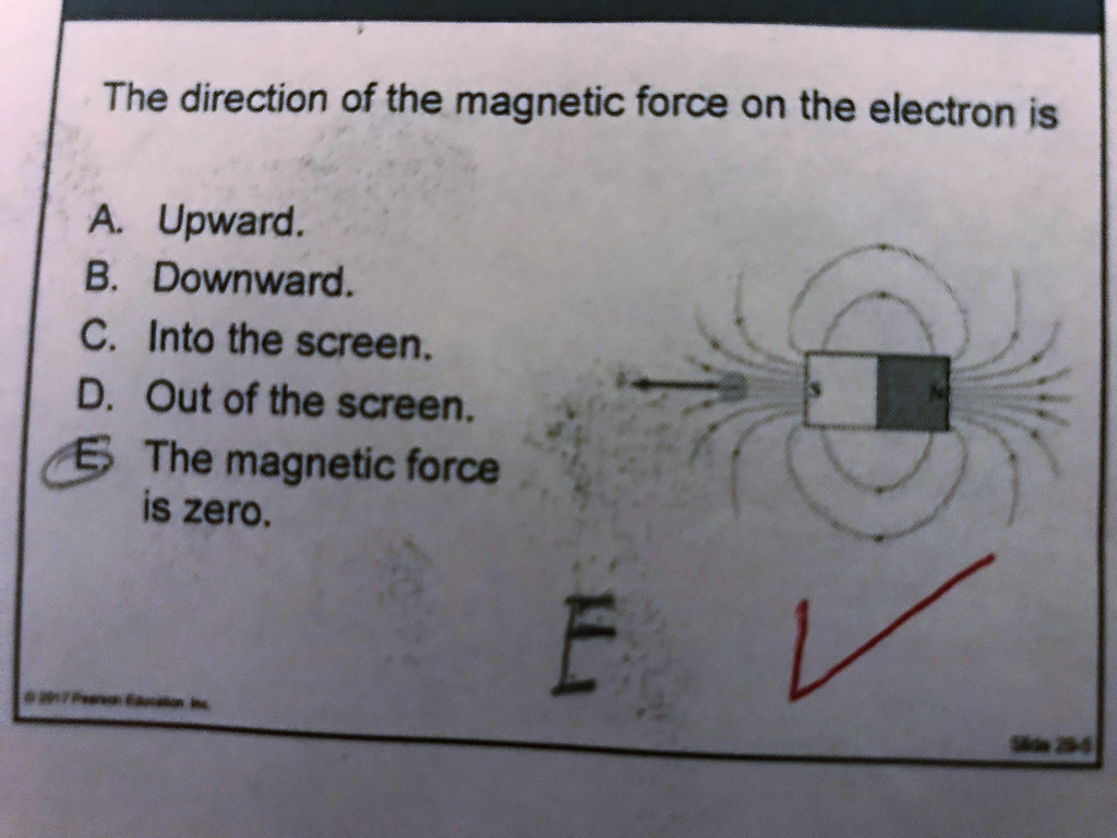 Solved The direction of the magnetic force on the electron | Chegg.com