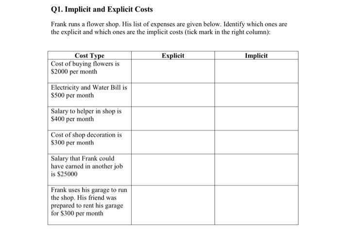 Solved Q1. Implicit and Explicit Costs Frank runs a flower | Chegg.com