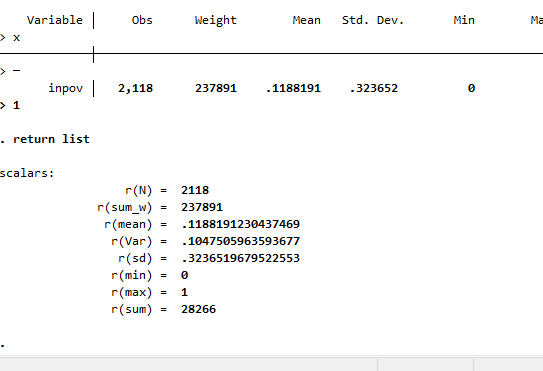 Solved (16 points) Test the hypothesis that the poverty rate | Chegg.com