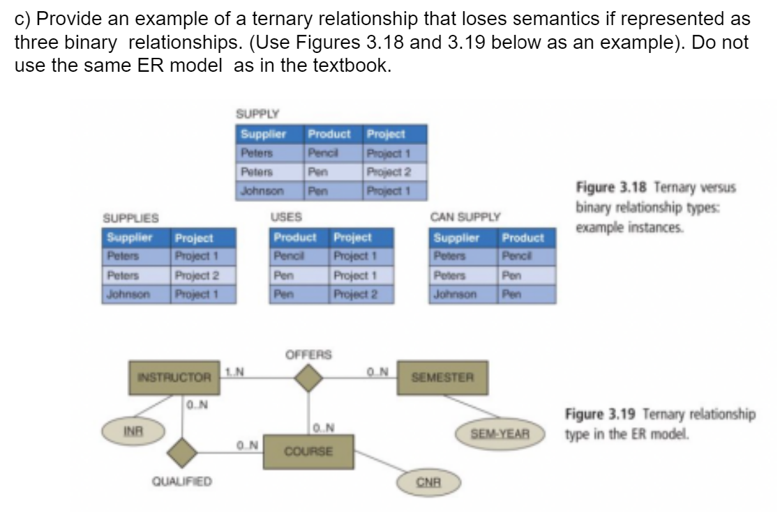 Solved c) Provide an example of a ternary relationship that | Chegg.com