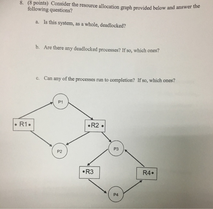 Solved (8 points) Consider the resource allocation graph | Chegg.com