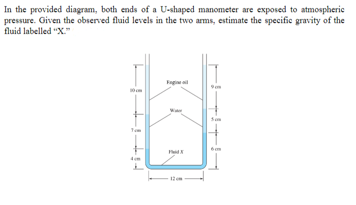 Solved In the provided diagram, both ends of a U-shaped | Chegg.com