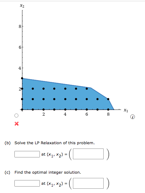Solved Consider the following all-integer linear program. | Chegg.com