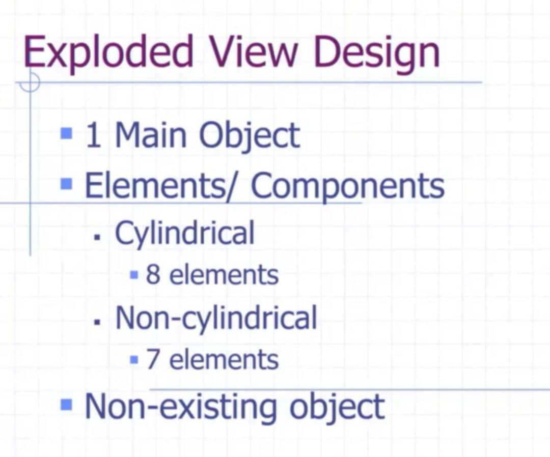 Requirements Steps Sketch Or Draw An Exploded View