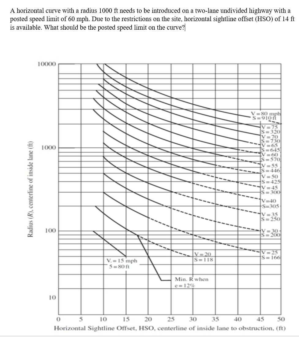 Solved A horizontal curve with a radius 1000 ft needs to be | Chegg.com