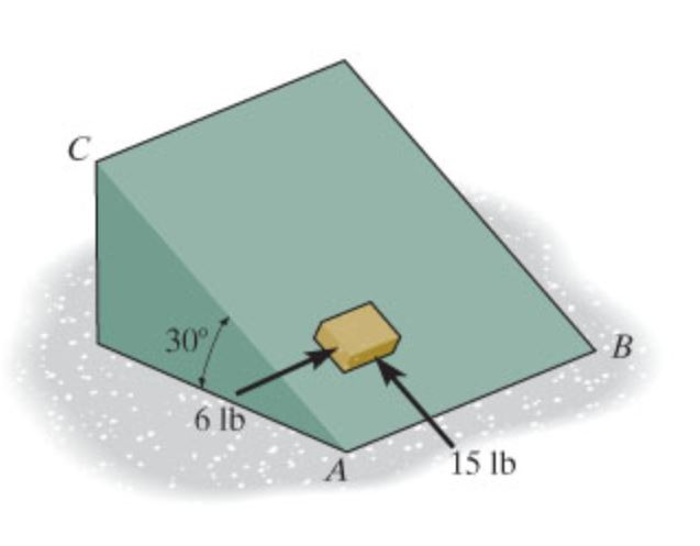 Solved The small 19 lb. block is placed on the inclined | Chegg.com