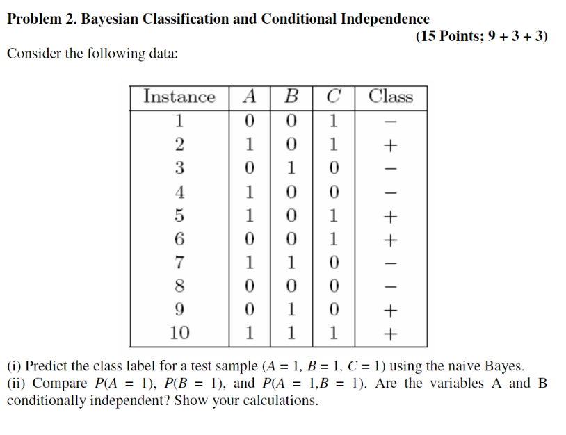 Solved Problem 2. Bayesian Classification and Conditional | Chegg.com