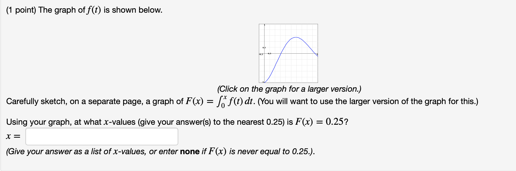 Solved (1 point) The graph of f(t) is shown below. 1.3 .1 | Chegg.com