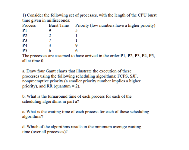 Solved 1) Consider the following set of processes, with the | Chegg.com