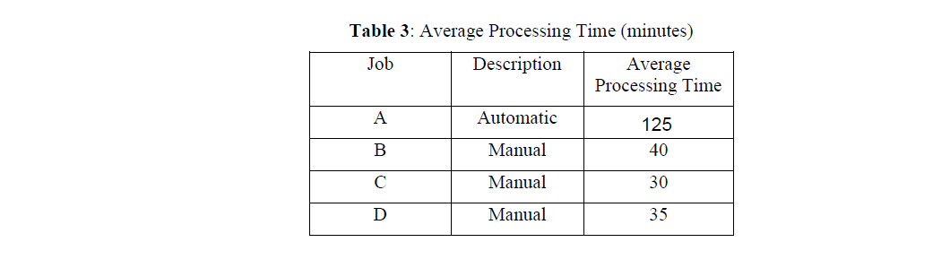 Solved (b) Table 3 shows the process sequence in a | Chegg.com