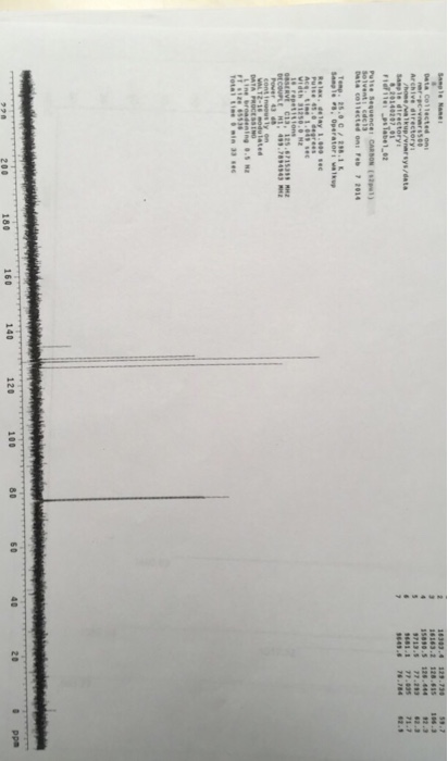 Solved Chemical Formula is C7H7Cl. If you could help me | Chegg.com