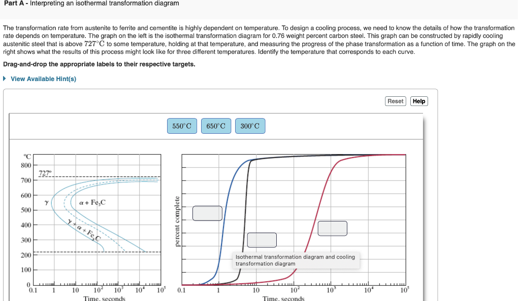 Phase diagrams represent equilibrium conditions. When | Chegg.com