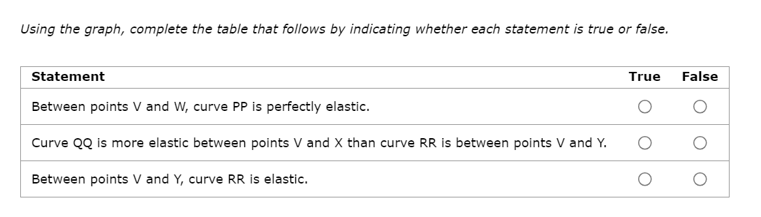 Solved 5. The variety of demand curvesThe following graph | Chegg.com