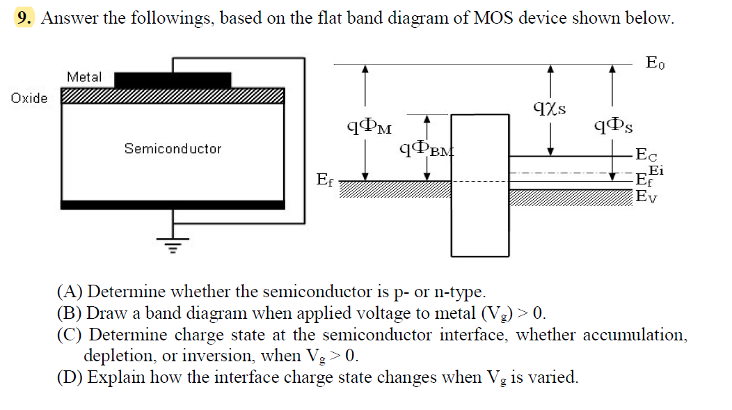 Solved 9. Answer the followings, based on the flat band | Chegg.com