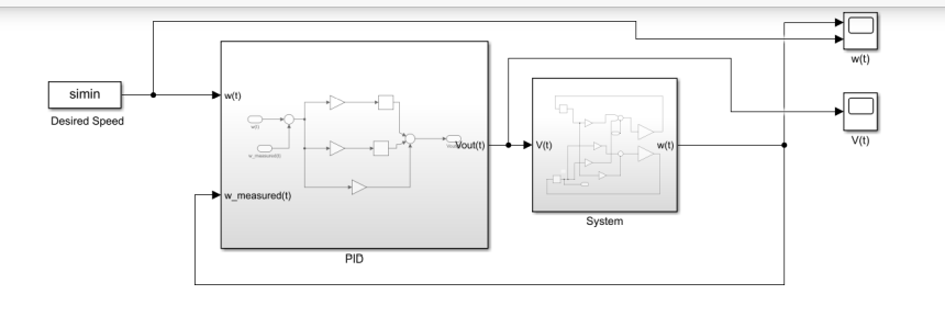 1. Create a model in Simulink of the PID | Chegg.com