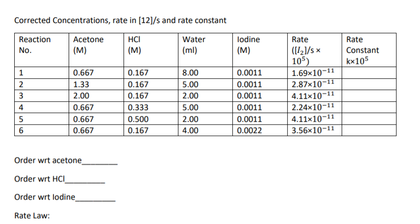 Solved Corrected Concentrations, rate in [12]/s and rate | Chegg.com