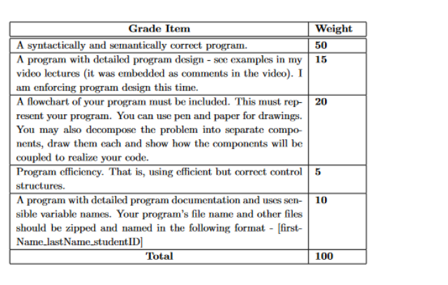 Assignment 1 - Control Structures COMP 150 : | Chegg.com