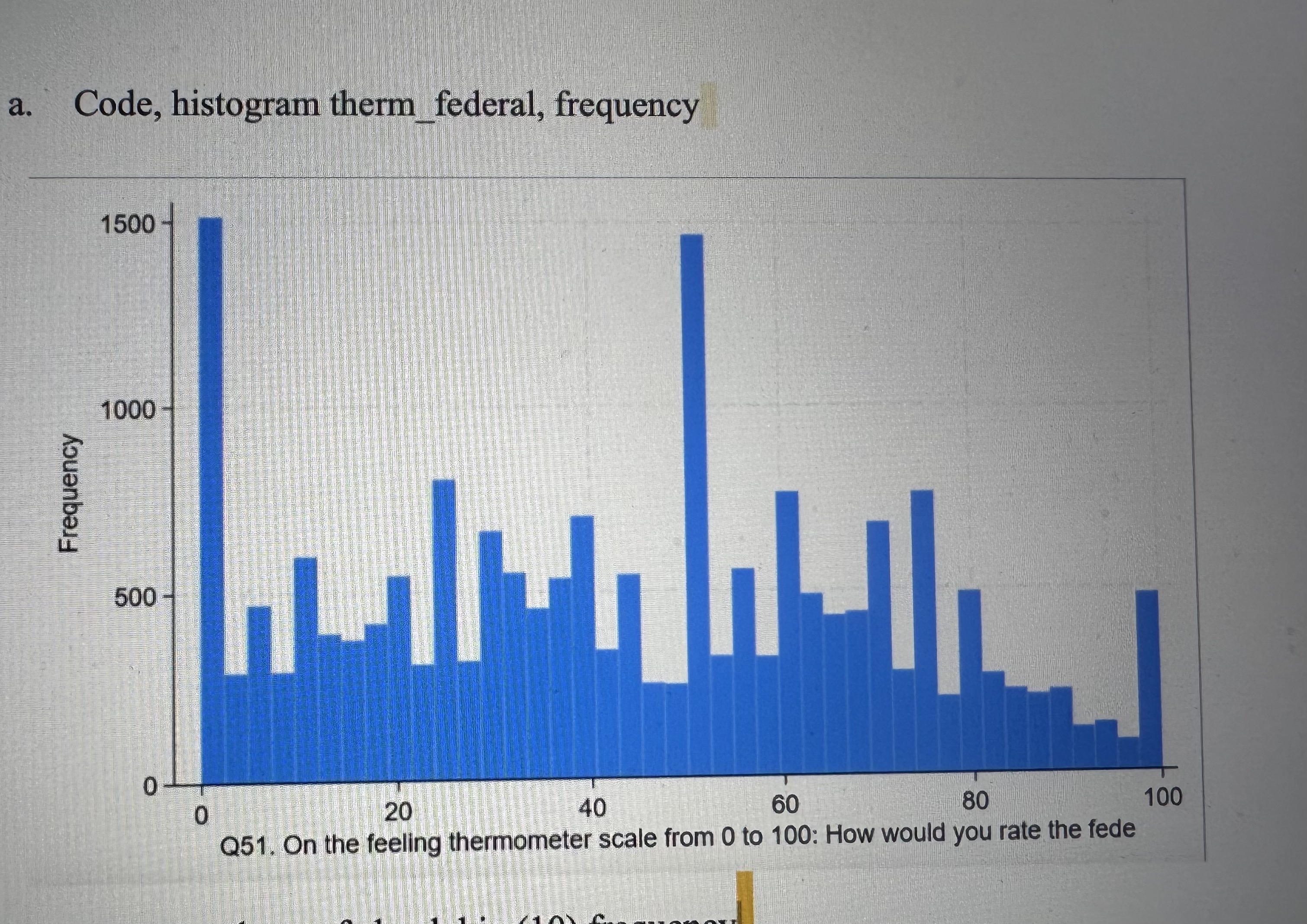 Solved Describe the salient features of the distribution. | Chegg.com
