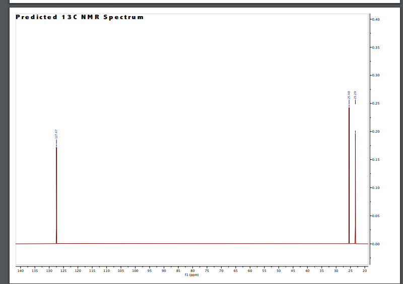 Solved Label the 1H and 13C NMR spectra of cyclohexene. Use | Chegg.com