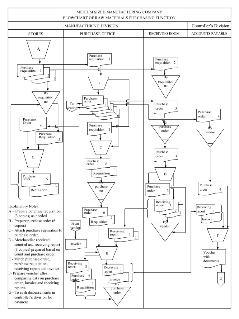 [DIAGRAM] Process Flow Diagram Raw Material - MYDIAGRAM.ONLINE