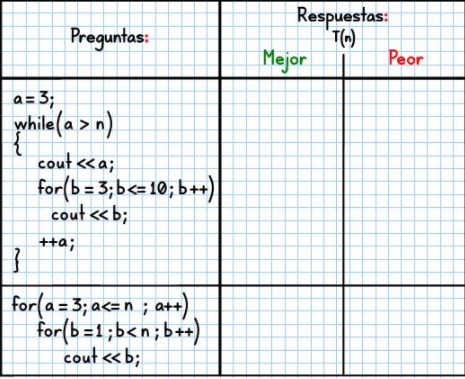 Solved Design and analysis of algorithm. Each line is | Chegg.com